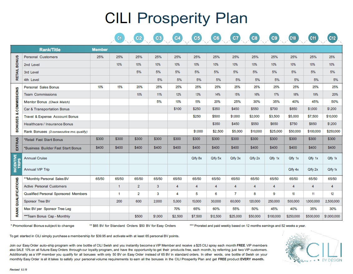 Prosperity Plan - CILI By Design - Aquaceutical CBD & CBG Products